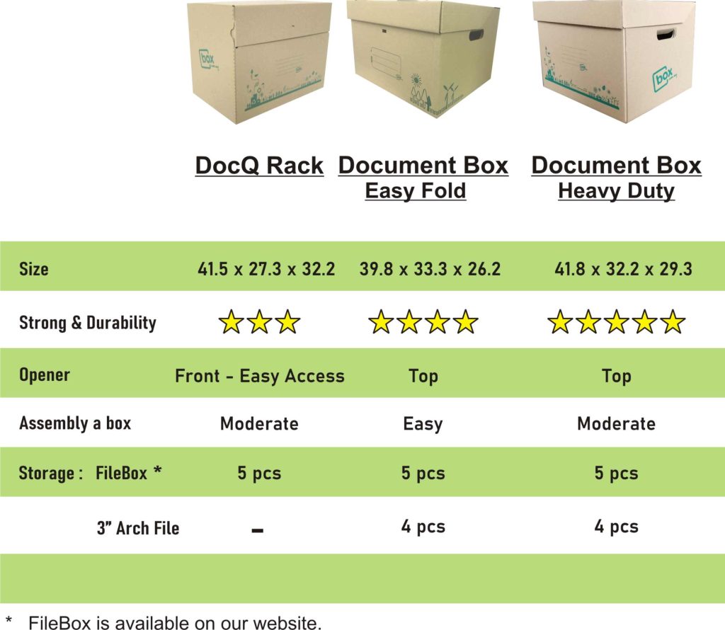 Box.com.my - Document Box Heavy Duty - A4 Archive with Lid (42x32x29cm)